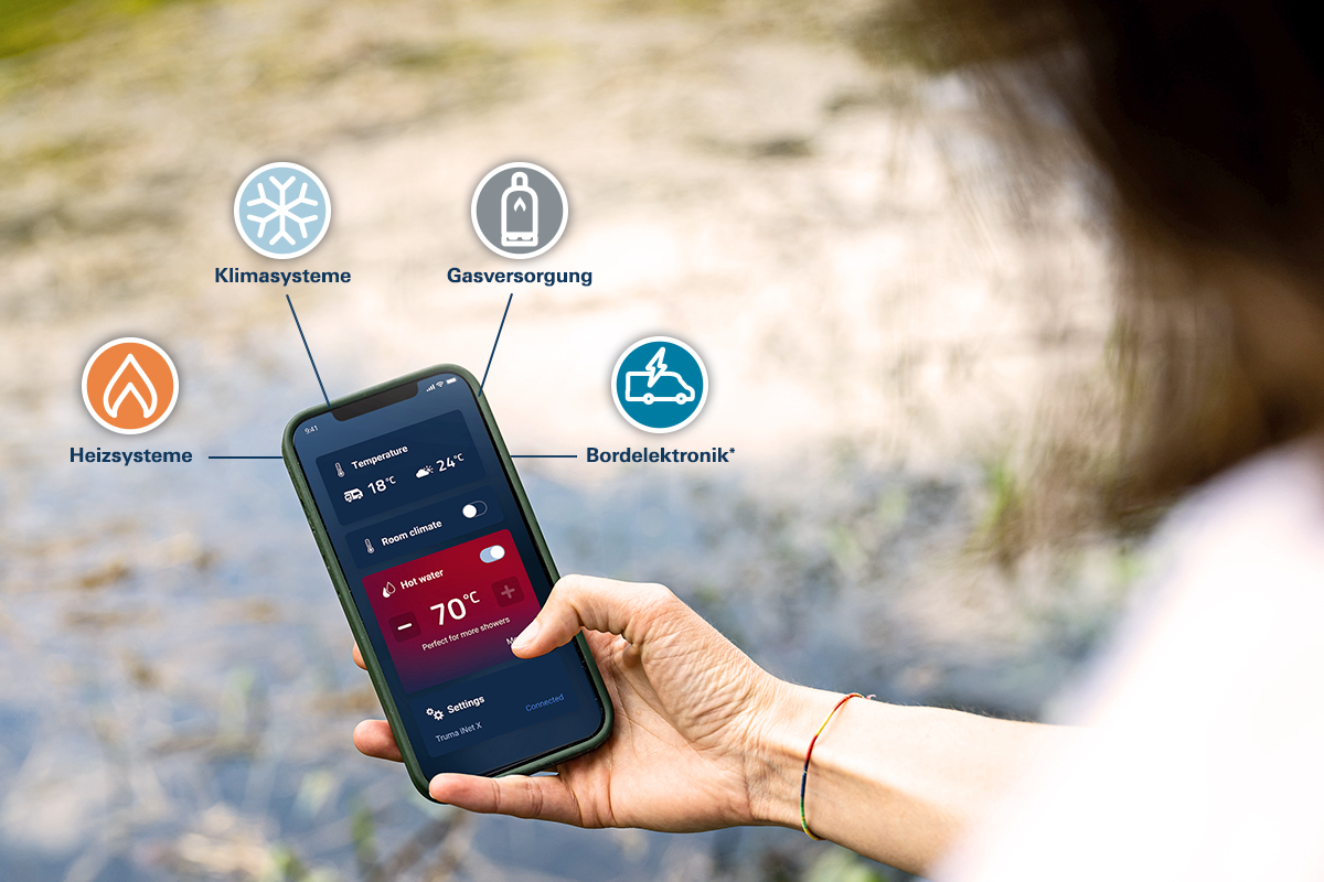 Truma iNet X System - Truma Campaign